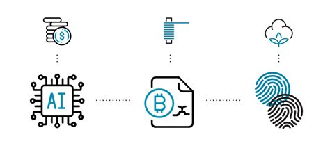 3 Key Pillars Of Supply Chain Risk Mitigation Oritain