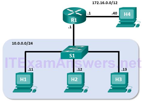 Lab Using Wireshark To Examine TCP And UDP Captures Instructor Version