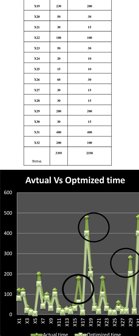 Table I From Modeling Of Multi Objective Process Plan Its Optimization Using Linear Modeling