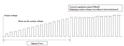 LM334 Ramping Up The Output Power Management Forum Power Management TI E2E Support Forums