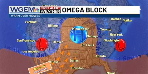 What Is An Omega Block