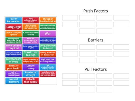 Higher Push And Pull Factors Group Sort