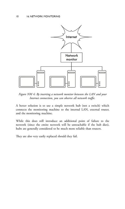Network Monitoring Management At ₹ 2500 Hour In Gurugram Id 2853721081591
