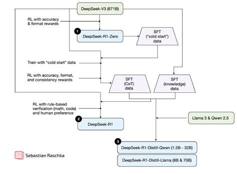 The State Of LLM Reasoning Model Inference