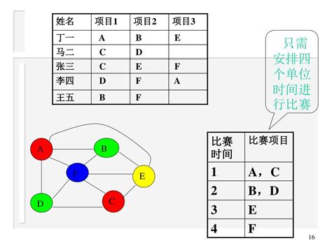 Ppt 数据结构 Data Structures Powerpoint Presentation Free Download Id