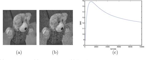 Figure 1 From Multiplicative Noise Removal With Spatially Varying Regularization Parameters