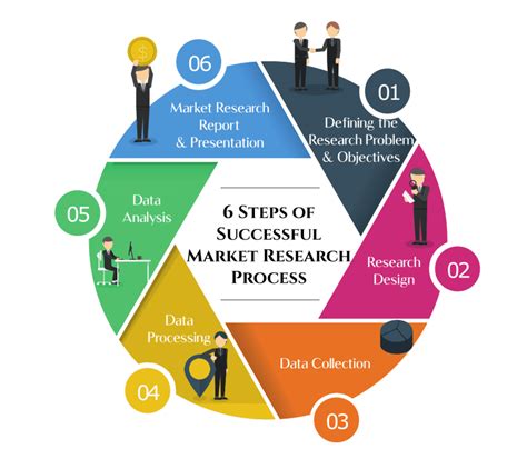 What Is Market Research Ultimate Marketing Dictionary