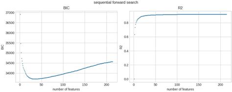 Towards Data Science On Linkedin Efficient Feature Selection Via Cma