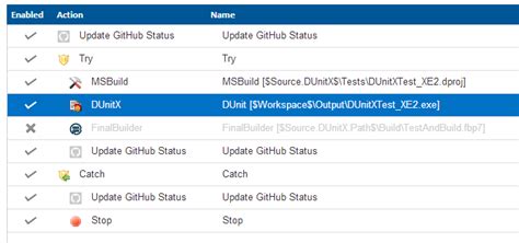 Integrating Dunitx Unit Testing With Continua Ci