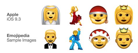 Unicode And The Emoji Gender Gap