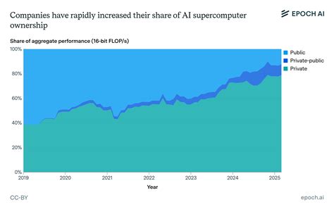 Data On Gpu Clusters Epoch Ai