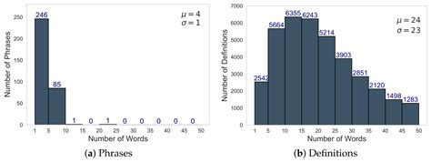 Semantic Similarity Of Common Verbal Expressions In Older Adults