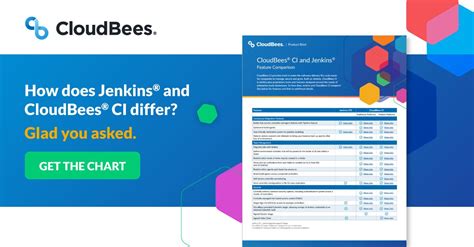 Cloudbees On Linkedin Cloudbees® Ci And Jenkins® Feature Comparison Chart