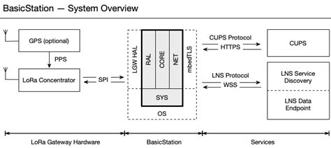 Product Of The Week Multitech Quickstart Aws Iot Core For Lorawan® Embedded Computing Design