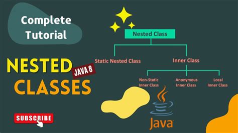 Inner Classes In Java Nested Classes Implementation Java Interview