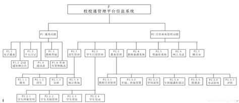 软件开发过程与项目管理（5 软件项目任务分解） 开发任务分解 csdn博客