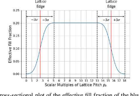figure 6 from design and demonstration of a lattice based target for hyperspectral subpixel