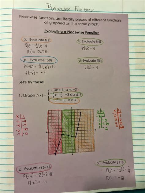 Misscalcul8 Algebra 2 Unit 2 Linear And Absolute Value Interactive Notebook Algebra Algebra