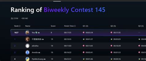 Im Thrilled To Share That I Got Rank Of 1627 23596 In Leetcode Bi
