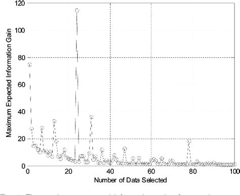 Figure 4 From Variational Bayes For Continuous Hidden Markov Models And