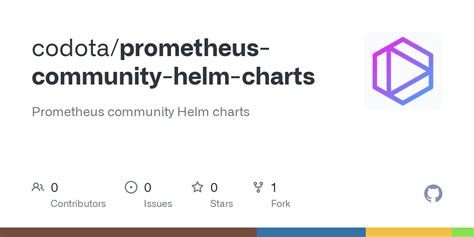 GitHub Codota Prometheus Community Helm Charts Prometheus Community Helm Charts