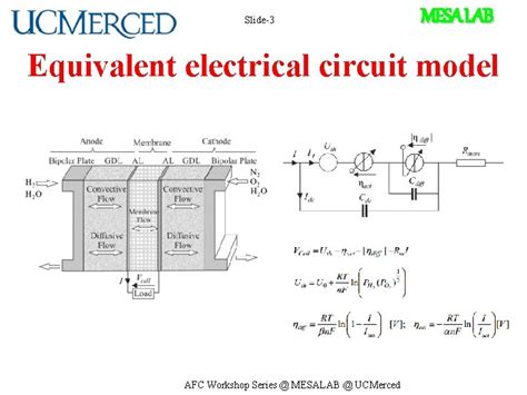Mesa Lab Pem Fuel Cell Fractional Order Modeling