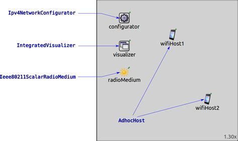 ieee 802 11 fragmentation — inet 4 5 4 documentation