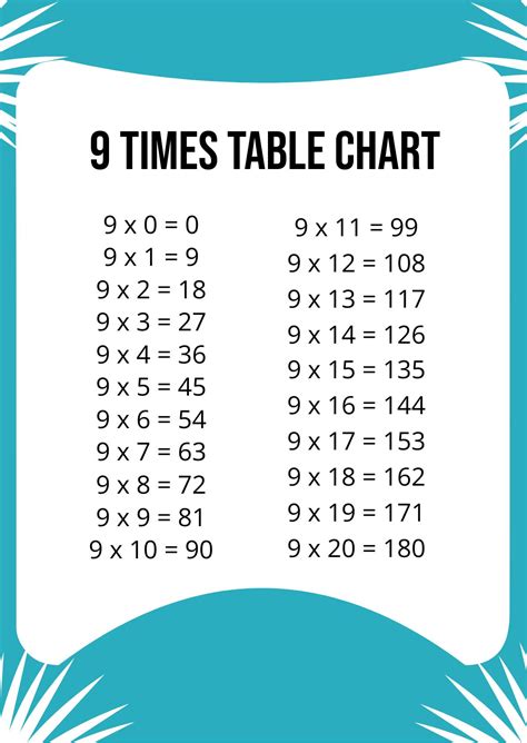 Free Printable 9 Times Table Chart