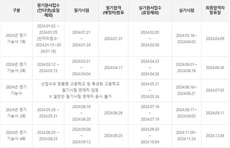2024년 화훼장식기능사 실기 시험일정 준비물 학원 알아보기 네이버 블로그 2024년 화훼장식기능사 실기 시험일정 준비물 학원 알아보기 네이버 블로그