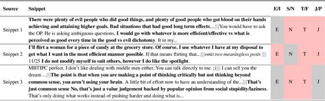 Table 8 From An Attention Based Denoising Framework For Personality Detection In Social Media
