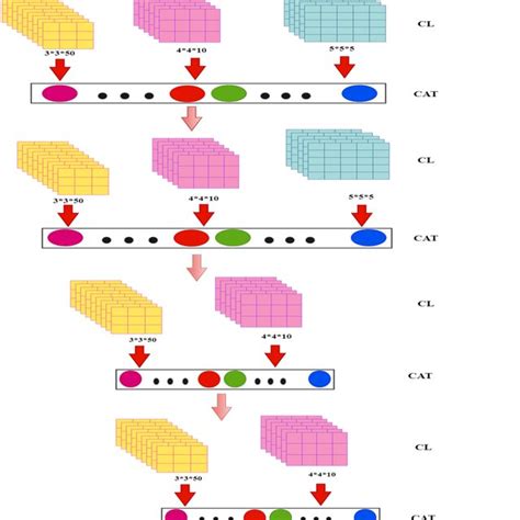 The Architecture Of The Decoder Network Download Scientific Diagram