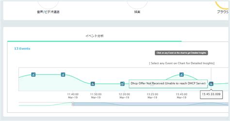 無線ネットワーク可視化ツール Aprecomm Vwe｜ソリューション｜apresia Apresia Systems 株式会社