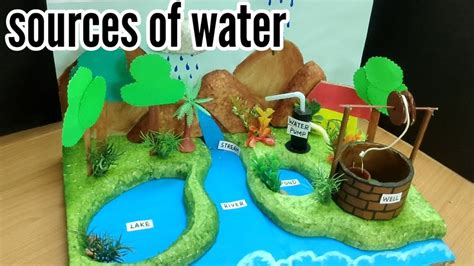 Sources Of Water Model For School Project Water Resources Model