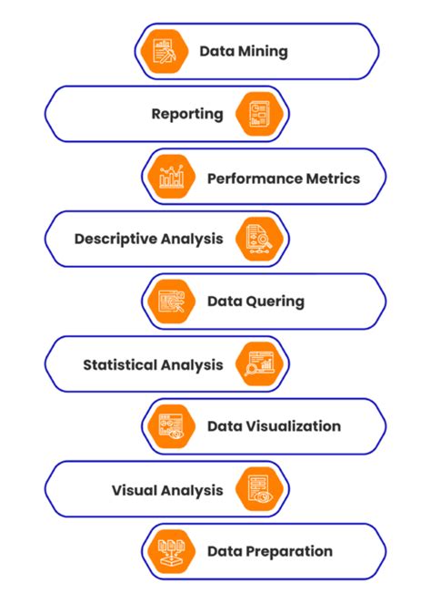 Data Analytics Services And Solutions E Bizsoft