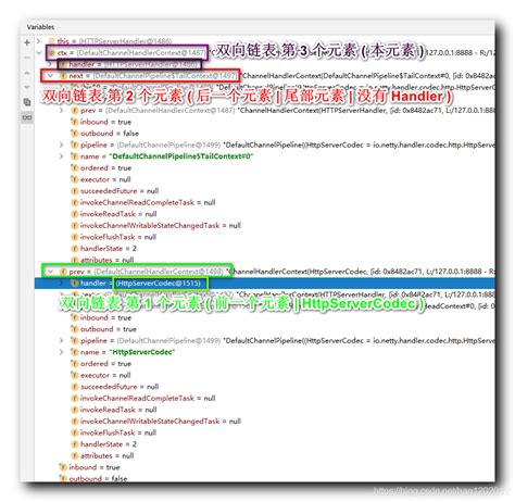 NettyNetty 核心组件 ChannelHandlerContext 腾讯云开发者社区 腾讯云