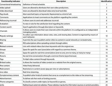 Subcategories In The Content Variable Download Table