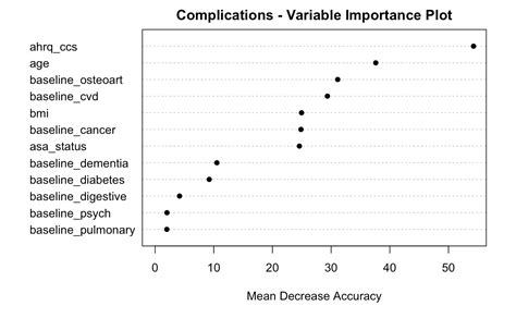 R Interpreting Random Forest Importance Stack Overflow