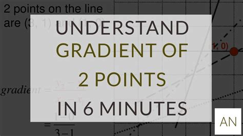 How To Find The Gradient Between Two Points In 6 Minutes Youtube