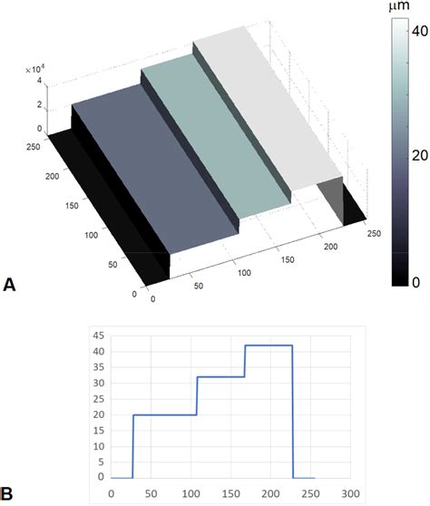 Figure 2 From Dual Wavelength Digital Holographic Imaging Of Layered Structures Semantic Scholar