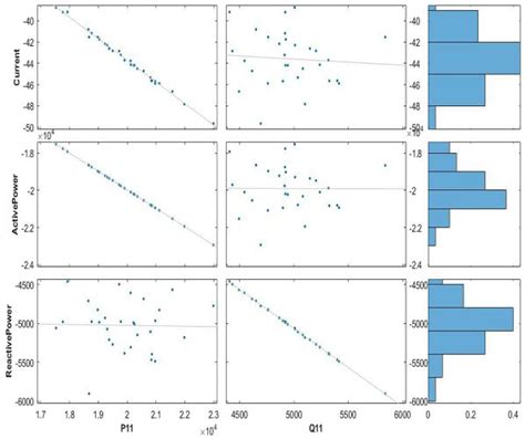 Energies Free Full Text Improved Model Predictive Direct Power Control For Parallel