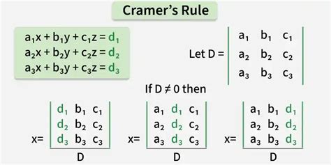 Cramers Rule Geeksforgeeks