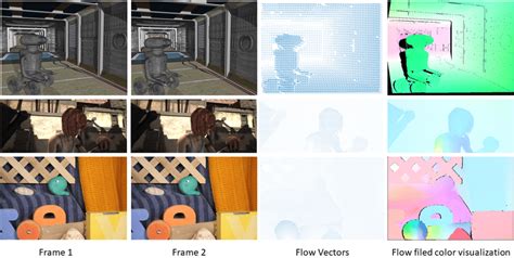 4 Illustration Of Optical Flow Optical Flow Is Defined As A Dense Download Scientific Diagram