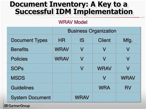 Ppt Implementing An Enterprise Integrated Document Management System Powerpoint Presentation