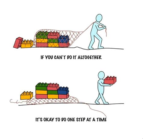 akash dugam on linkedin sundaythoughts sunday