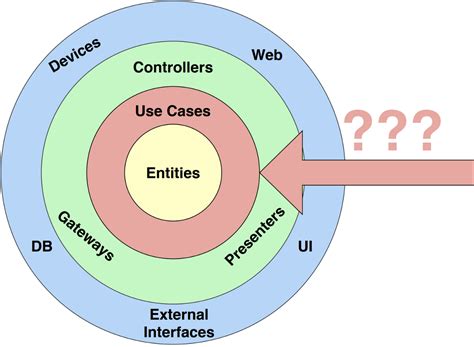 Roomdb Vs Sqlite Exploring Database Options For Android Development