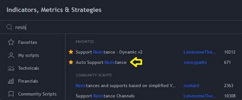 بهترین اندیکاتور حمایت و مقاومت در تریدینگ ویو ارز دیجیتال
