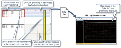 Improvement In Efficiency Gx Works2 Features Of The Software