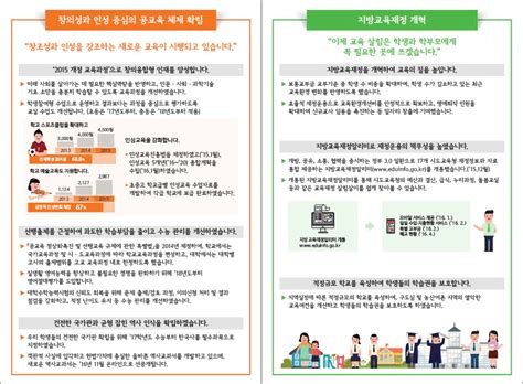 교육개혁 3주년 성과 홍보 인포그래픽 리플렛 F1nger