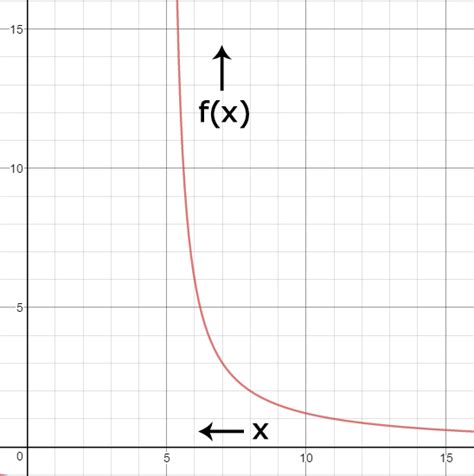 Infinite Limits At Infinity Expii