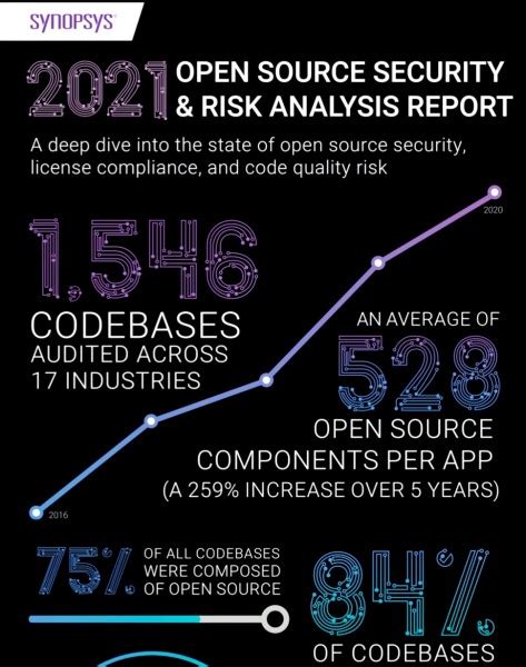 What The 2021 Ossra Report Tells Us About The State